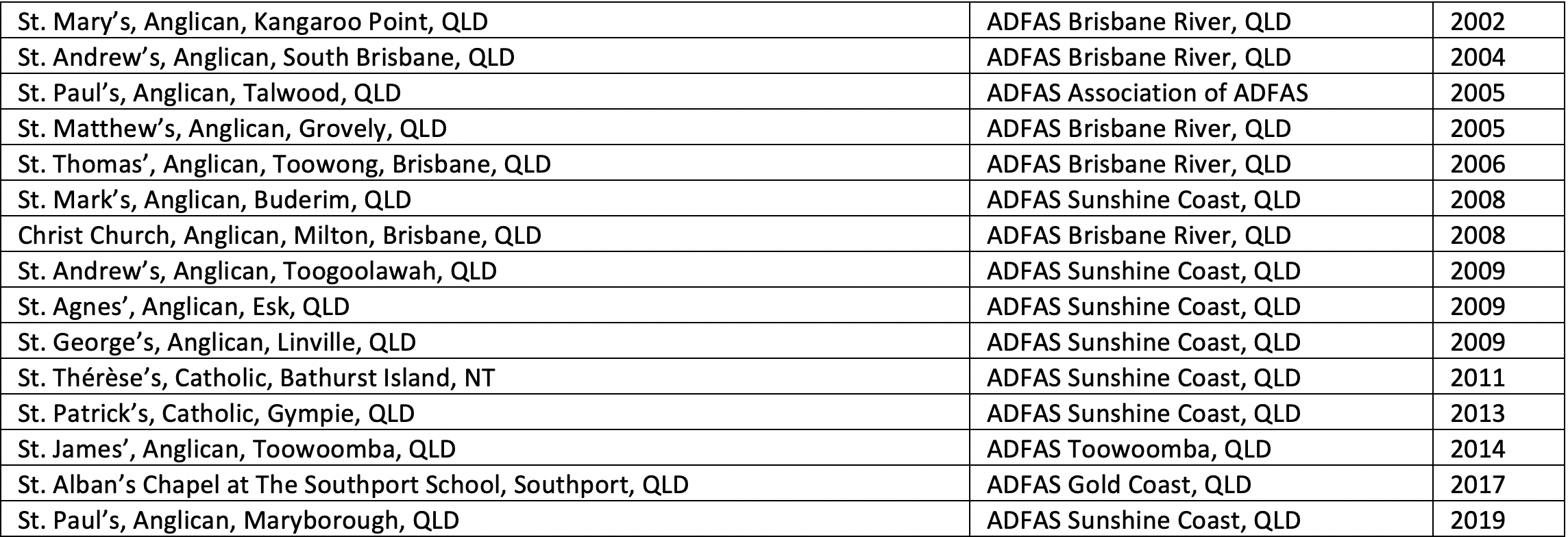 Church Recording and Church Study - ArtsNational